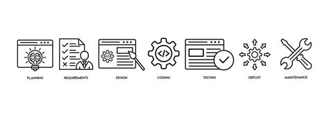 Software Development Life Cycle Banner Web Icon Vector Illustration Concept Of Sdlc With Icon Of
