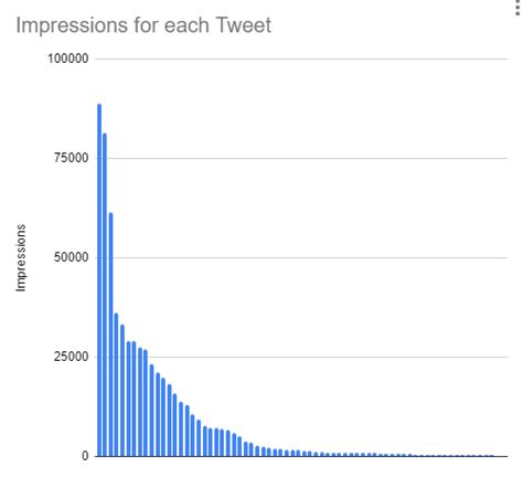 Emulating A Variable Reward Schedule In Trekking The World