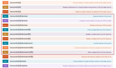 referencesmany relation with custom id loopback framework talentica blog