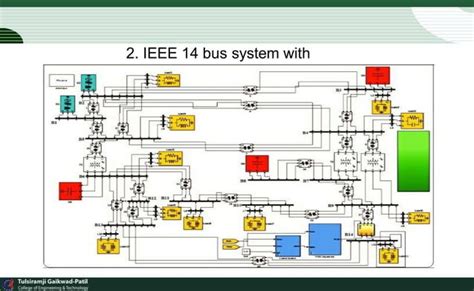 Matlab Simulink In Three Phase Fault Analysis On Transmission Line Pptx Radio Control