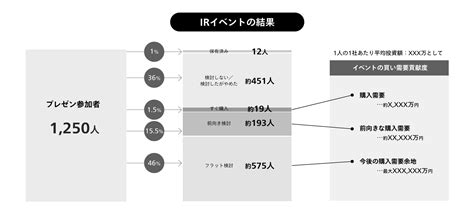 個人投資家向けirサービス「irインサイト」 グロース・キャピタル株式会社