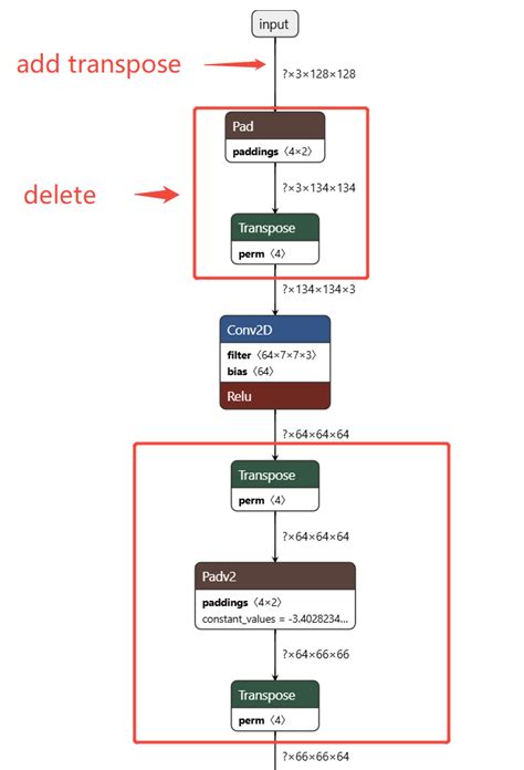 Converting Tflite Model Failed With Error Vim4 Khadas Community