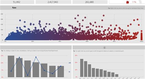 Empowering Data Driven Decision Making In Aged Care Mantel Make