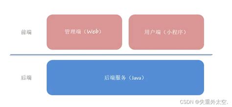 基于springbootredis的前后端分离外卖项目 苍穹外卖一 阿里云开发者社区
