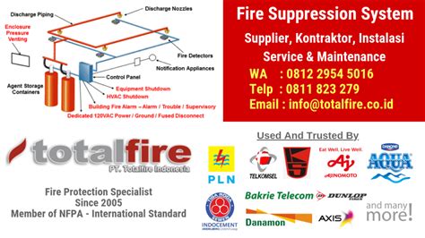 Efektifkah Memasang Carbon Dioxide Co2 Fire Suppression System