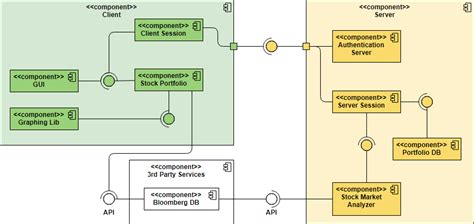 Component Diagram Tutorial