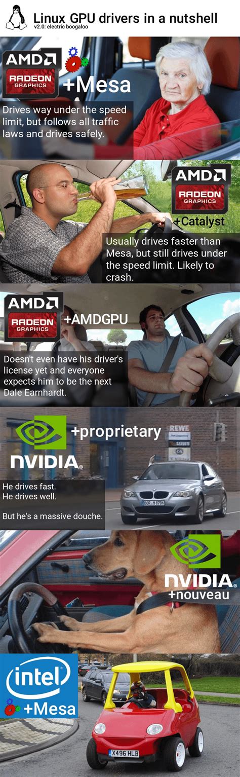 Linux Gpu Drivers In A Nutshell Rlinuxmasterrace