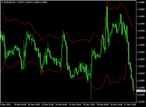 Din Fibo Next Channel Forex Indicator MT4