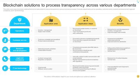 Unlocking Real World Value By Leveraging Blockchain For Enhanced Transparency Bct Cd Ppt Slide