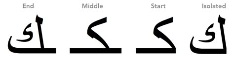 Learn To Read Arabic