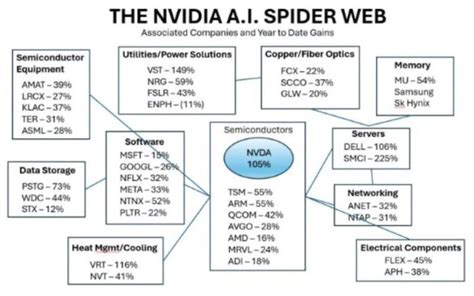 Subhash Km On Linkedin Nvidia Artificialintelligence Llms