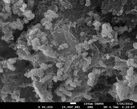Iron Oxide Nanoparticles By Nano Research Lab Iron Oxide Nanoparticles
