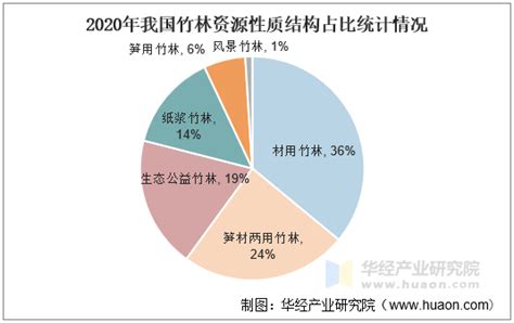 2021年我国竹制品产业发展现状分析，环保消费兴起推动竹制品市场扩容「图」趋势频道 华经情报网