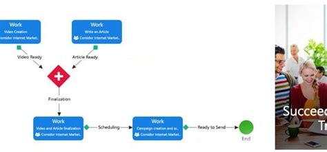Business Process Management Knowledge Base Comidor