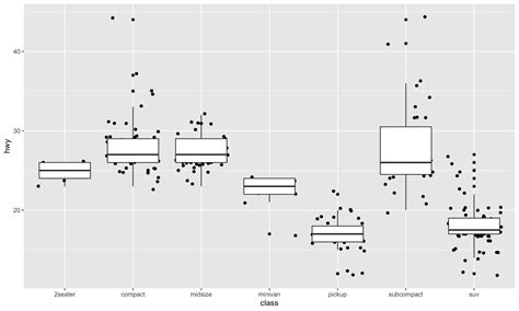 Introduction To Statistical Computing In R Importing Data And