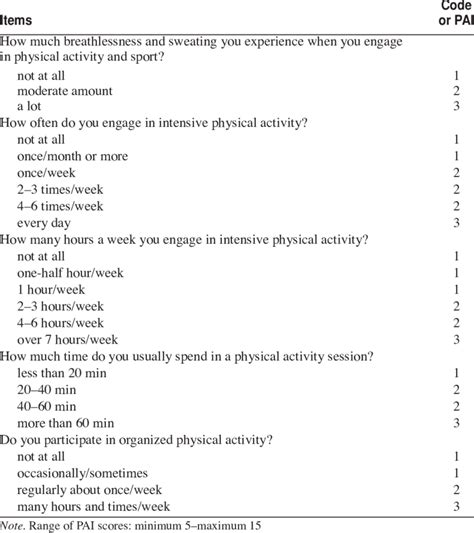 The Structure Of Physical Activity Index Pai In 2001 Download Table