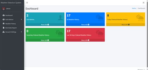 Weather Detection System Using Php Weather Detection Management System Phpgurukul