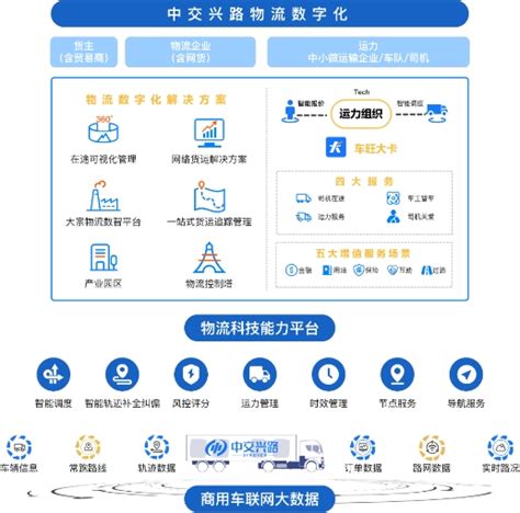 中交兴路领跑物流ai赛道 物流科技能力平台获人工智能大奖 第一物流网