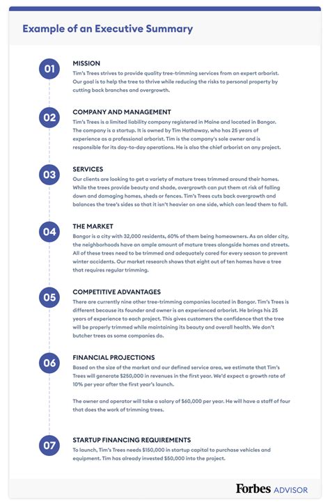 How To Write An Executive Summary With Examples Updated 2024 Guide