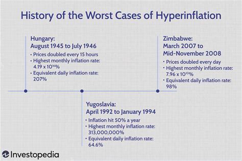 Hyperinflation Zimbabwes Economic Woes Hyperinflation Currency