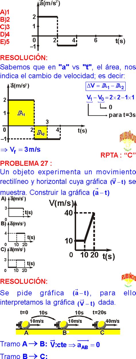 GrÁficas Del Mru Mruv Mcu Mcuv Problemas Resueltos PosiciÓn Vs Tiempo