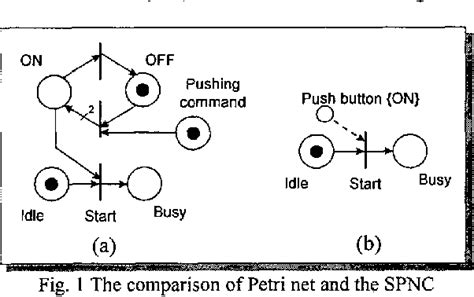 Figure 1 From A Plc Based Design For The Sequence Controller In Discrete Event Systems