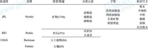 type and class information of aster spectra library download