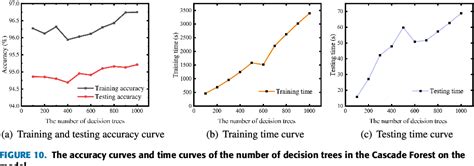 Figure 1 From Enhanced Multi Dimensional And Multi Grained Cascade