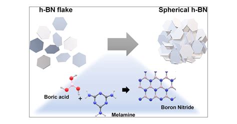 Strategic Fabrication Of Robust Spherical Hexagonal Boron Nitride