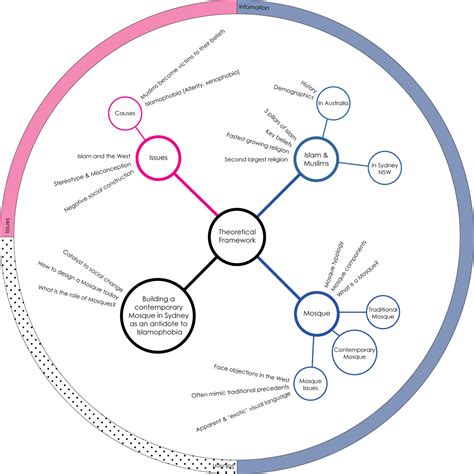 What Is Theoretical Literature Review Design Talk