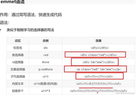 Web中css的emmet语法 Csdn博客