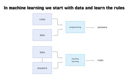 Don T Worry About LLMs Vicki Boykis