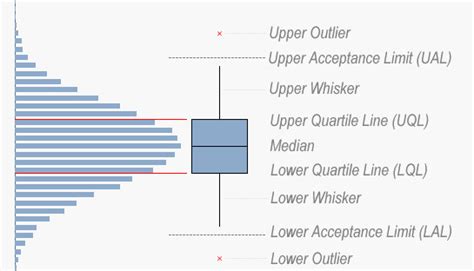 E Esse Tal De Box Plot Quando Uso Na Rpp