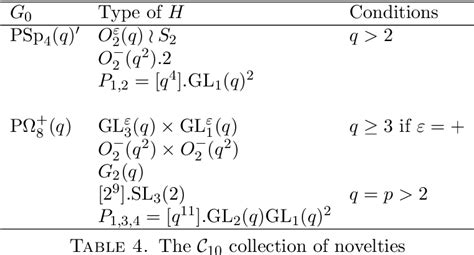 Table 1 From Extremely Primitive Classical Groups Semantic Scholar