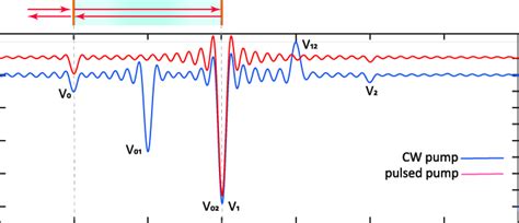 Single Layer Two Interface Interferogram Corresponding To The First Download Scientific