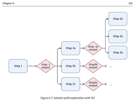 🟢 𝐍𝐚𝐢𝐯𝐞 𝐓𝐫𝐞𝐞 𝐨𝐟 𝐓𝐡𝐨𝐮𝐠𝐡𝐭𝐬 𝐓𝐨𝐓 𝐰𝐢𝐭𝐡 𝐋𝐋𝐌 𝐀𝐠𝐞𝐧𝐭𝐬 𝐮𝐬𝐢𝐧𝐠 𝐋𝐚𝐧𝐠𝐂𝐡𝐚𝐢𝐧 wenjing l