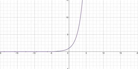 The Sinusoidal Formula Sinusoidal Waves