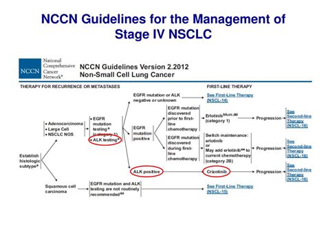 Nccn Guidelines 2021