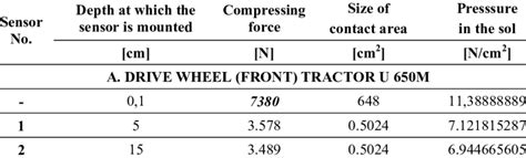 Static Compression Test Download Table