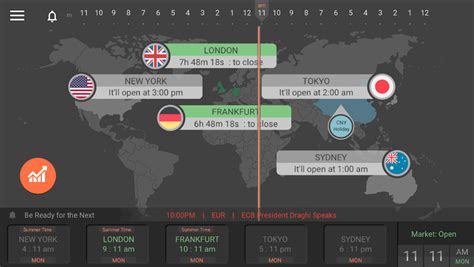 Trading Sessions Trading Days And Trading Hours By Dimitrios Gourtzilidis Datadriveninvestor