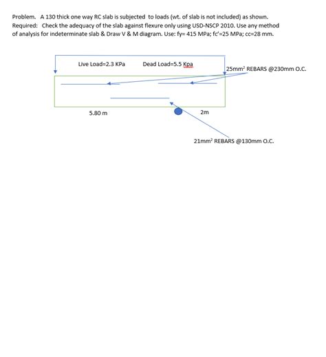 Solved Problem A 130 Thick One Way RC Slab Is Subjected To Chegg Com