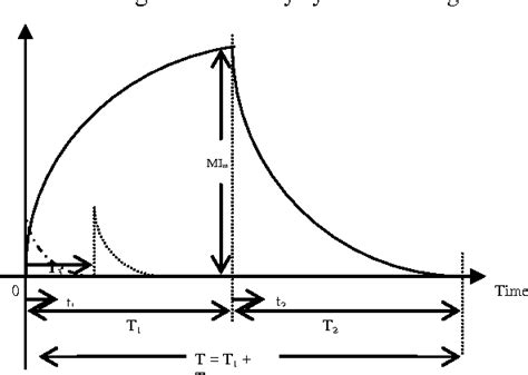 Figure 1 From An Integrated Production Inventory Model With Imperfect Production Process In