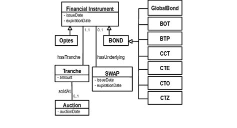 UML Representation Of The Test Ontology Download Scientific Diagram