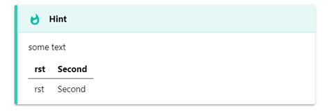 Table Inside Admonition Has Trimmed First Characters In The First Column · Issue 110 · Qjebbs