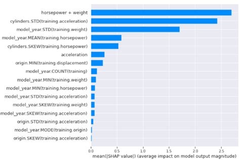 automatic feature selection and creating highly interpretable model with auto viml by