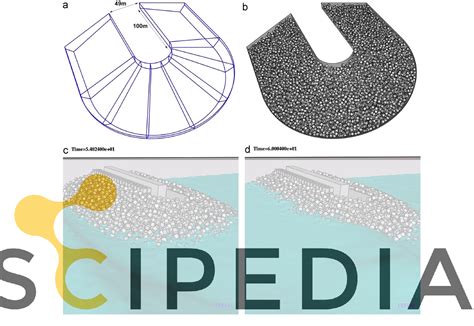 Figure 15 From Finite Elements In Analysis And Design Semantic Scholar