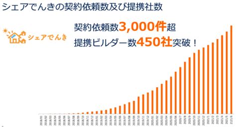 「シェアでんき」を運営するシェアリングエネルギーが、福岡県吉富町と包括連携協定を締結 株式会社シェアリングエネルギーのプレスリリース