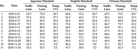 Comparison Of Temperature Correction Results Of Bpn On The Riohtrack