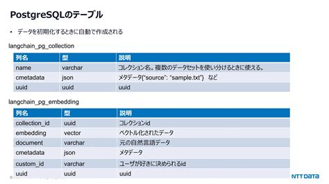 pgvectorを使ってchatgptとpostgresqlを連携してみよう！（postgresql conference japan