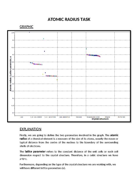 Atomic Radius Task Exploring Crystal Structures And Lattice Parameters